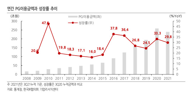 국내 결제 프로세스 완벽 정리