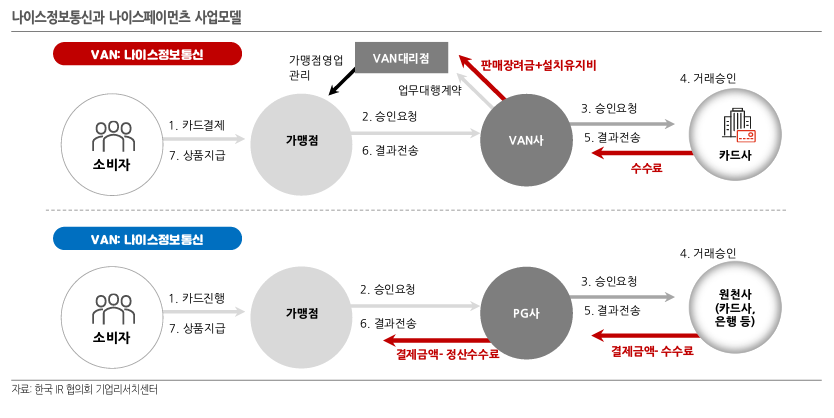 국내 결제 프로세스 완벽 정리