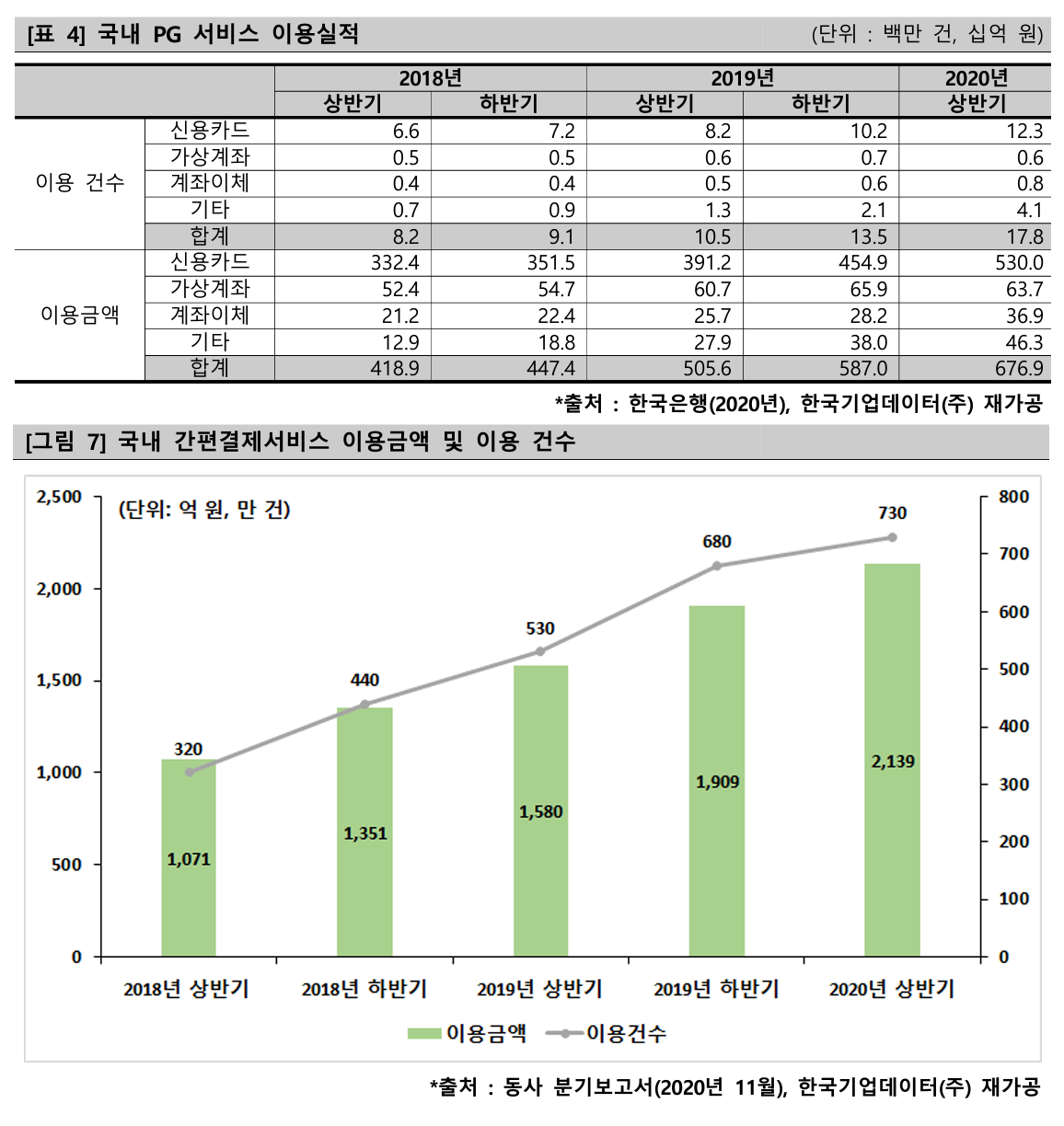 국내 결제 프로세스 완벽 정리