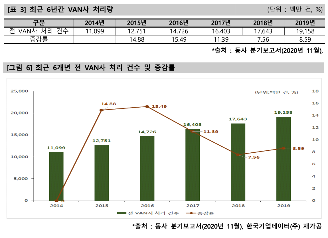 국내 결제 프로세스 완벽 정리