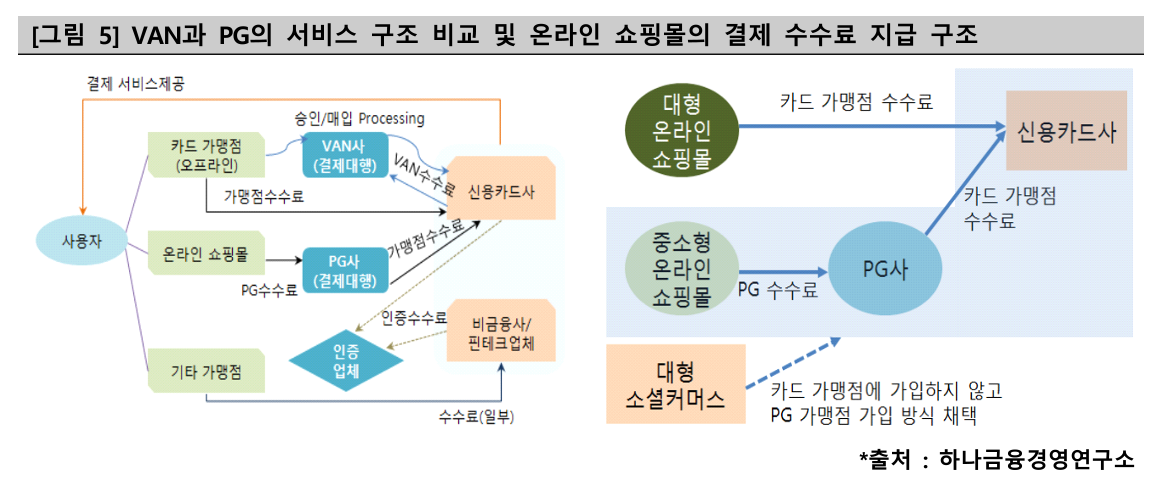 국내 결제 프로세스 완벽 정리