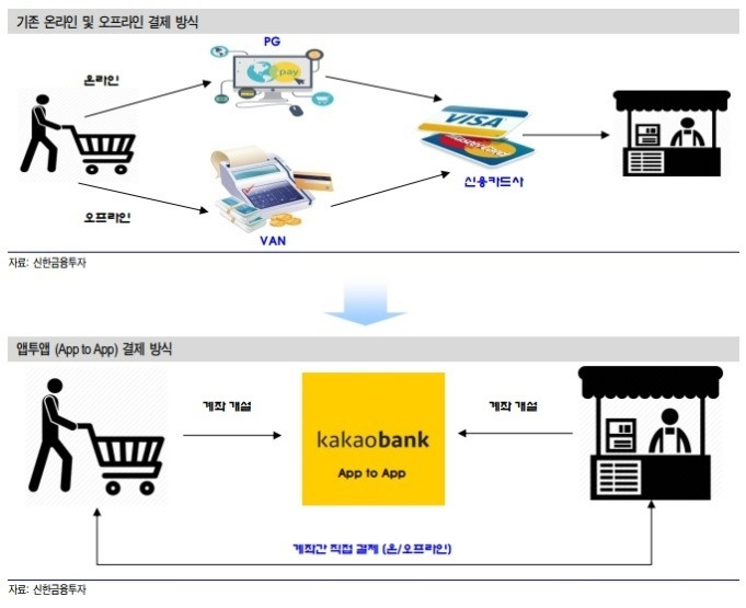 국내 결제 프로세스 완벽 정리