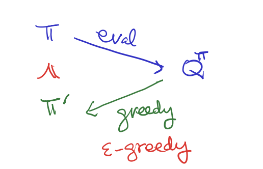 강화학습 학습하기 - [5] TD