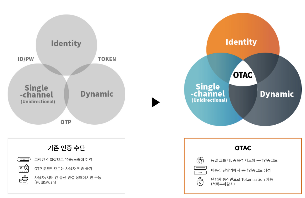 자동화 시대의 OT/PLC 보안