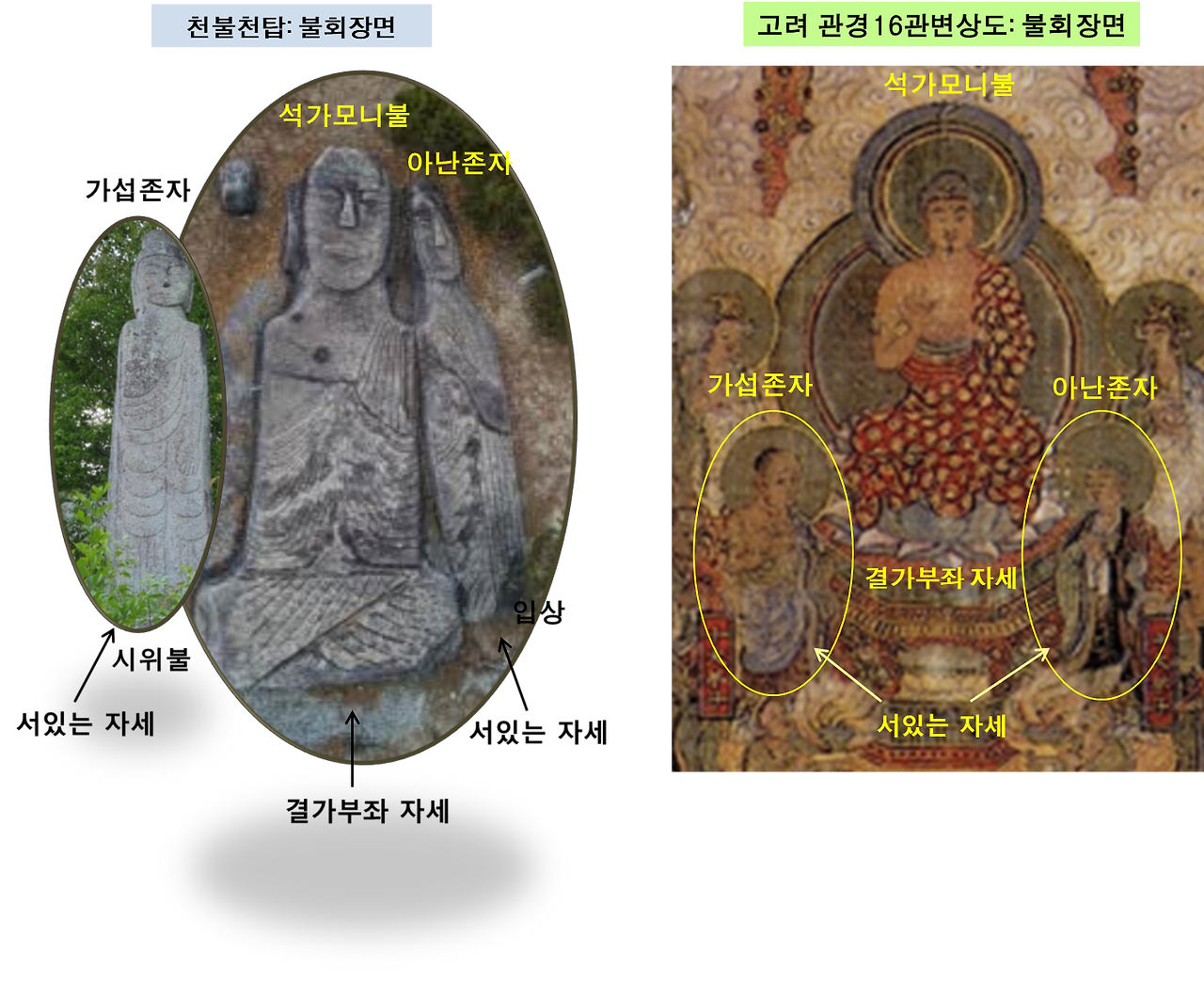 고려시대 천불천탑 재현하기