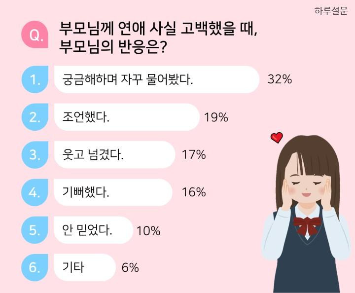 중학생 학부모에게 계륵 같은 존재 이성친구
