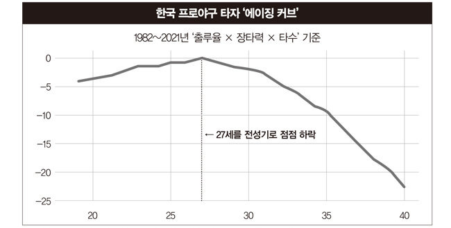내 나이가 어때서요