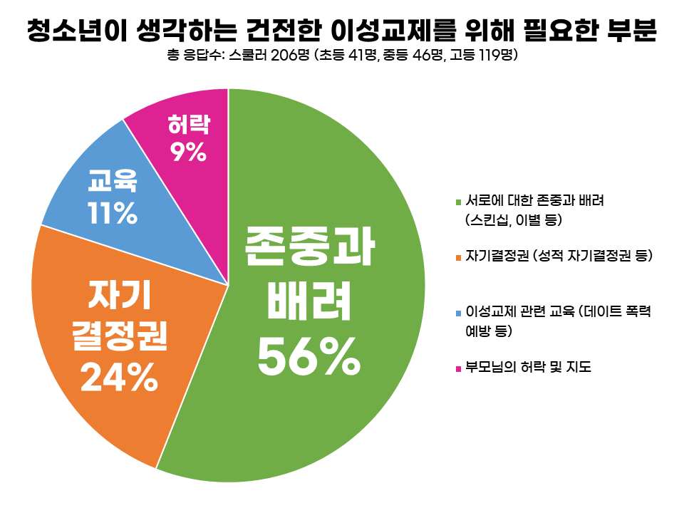 이성교제와의 전쟁