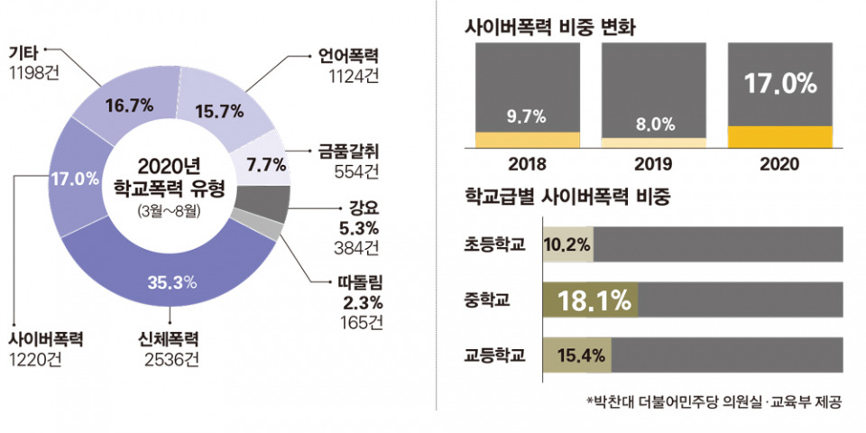 청소년 Sns 금지법은 필요한가