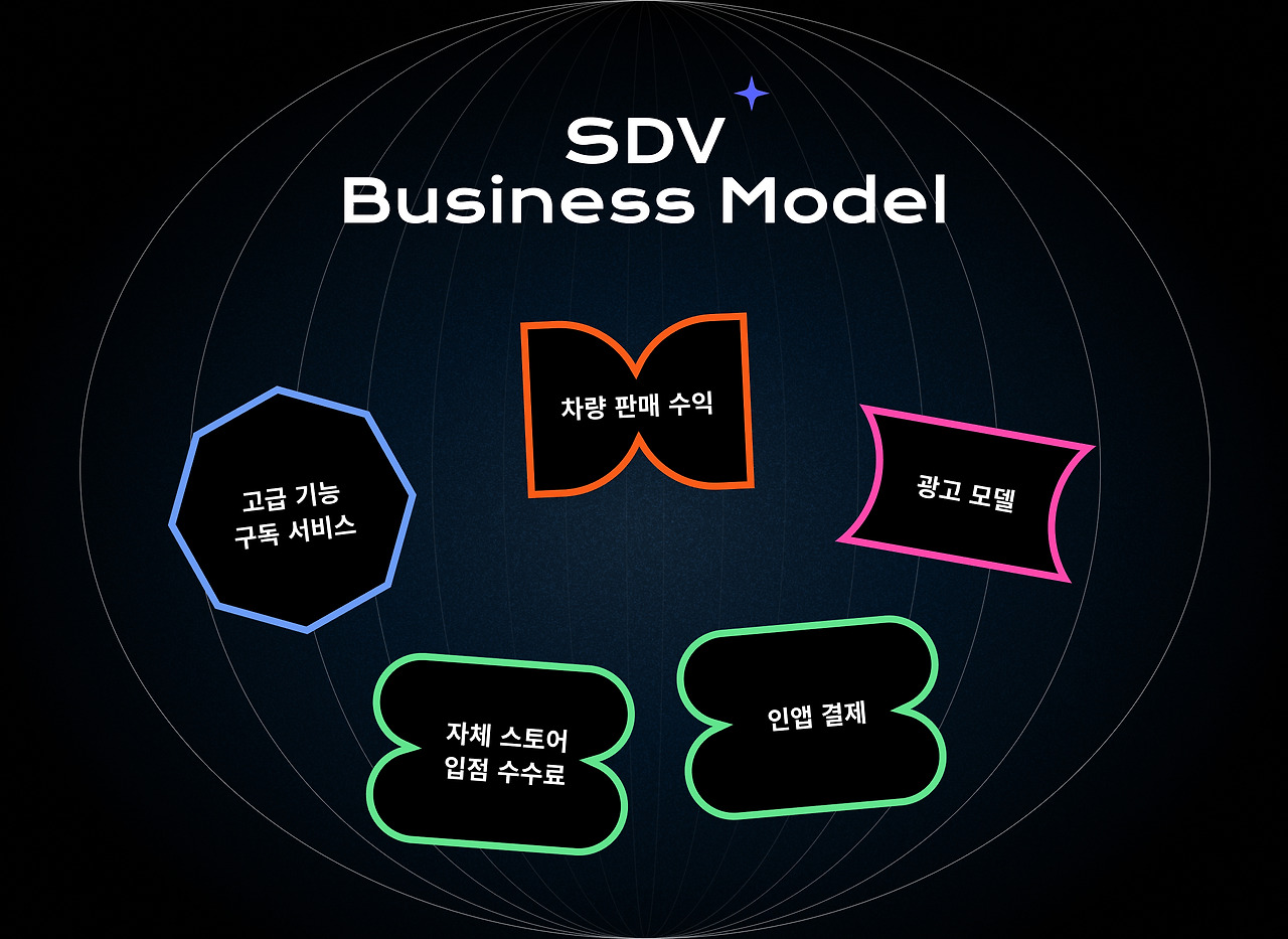 SDV, 새로운 이동 경험으로의 질주