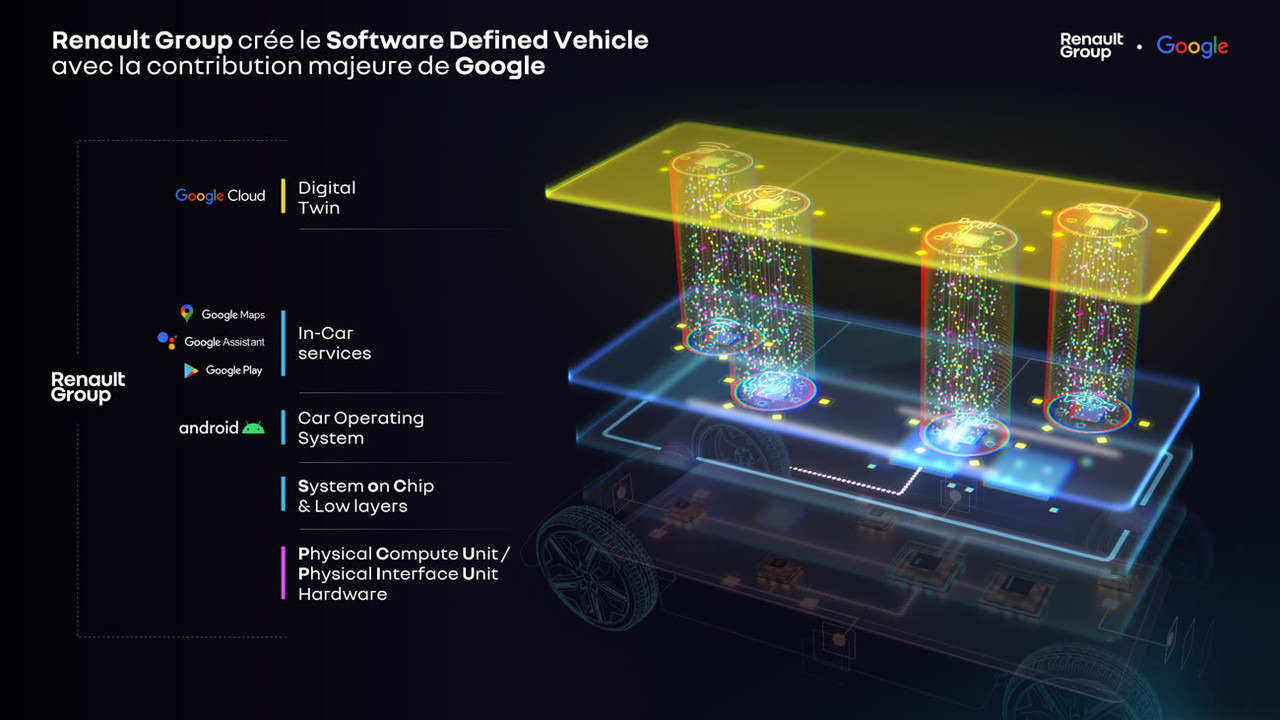 SDV, 새로운 이동 경험으로의 질주