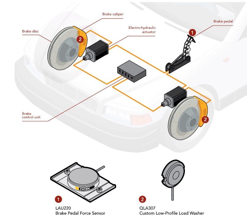 정밀한 제어를 가능하게 하는 By-Wire 전자식 제어
