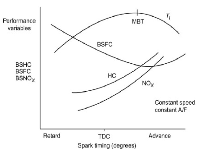 MBT - 과하지도 모자라지도 않는 최적의 타이밍