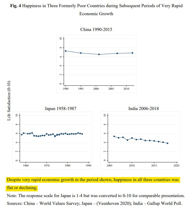 당신이 알고 있는 '이스털린의 역설'은 틀렸다