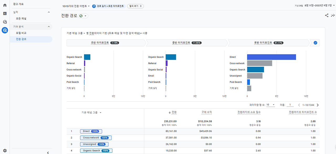 09화 GA4 기본 UI 살펴보기