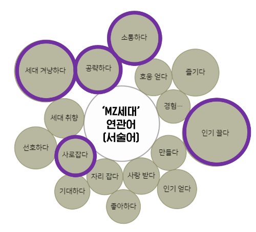 데이터 세대론 : MZ + X