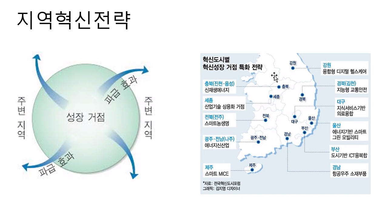 도시가 변화하는 이유
