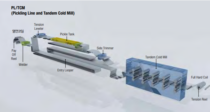 대장간에서 압연기까지_6