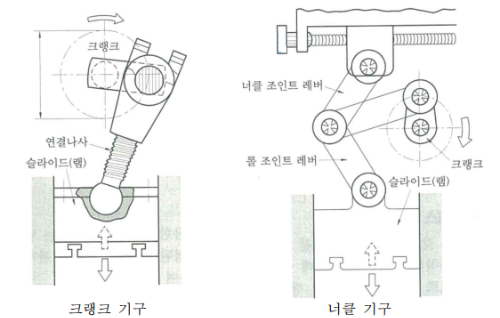 대장간에서 압연기까지4