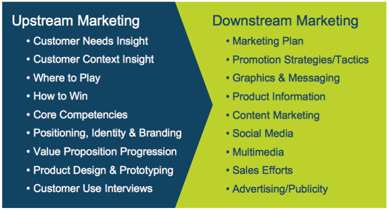 Upstream Marketing 이야기