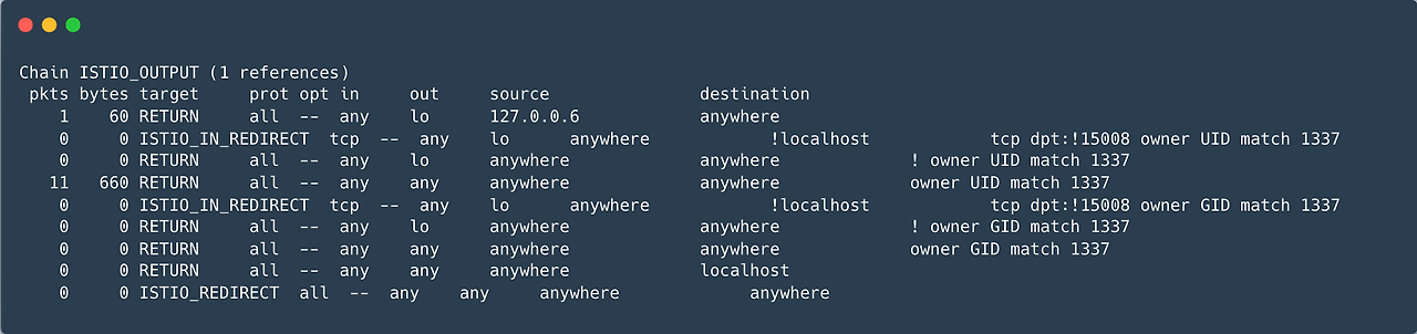 istio proxy의 작동원리