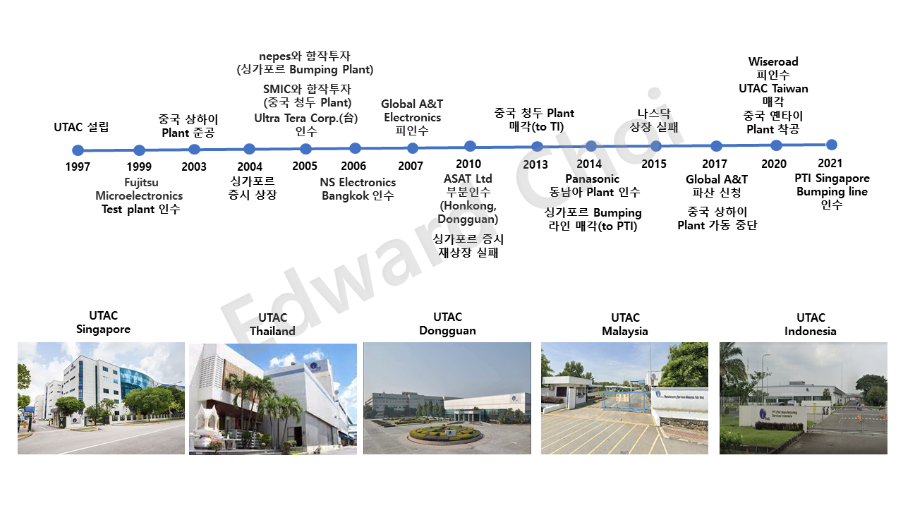 UTAC Holdings Ltd-联合科技
