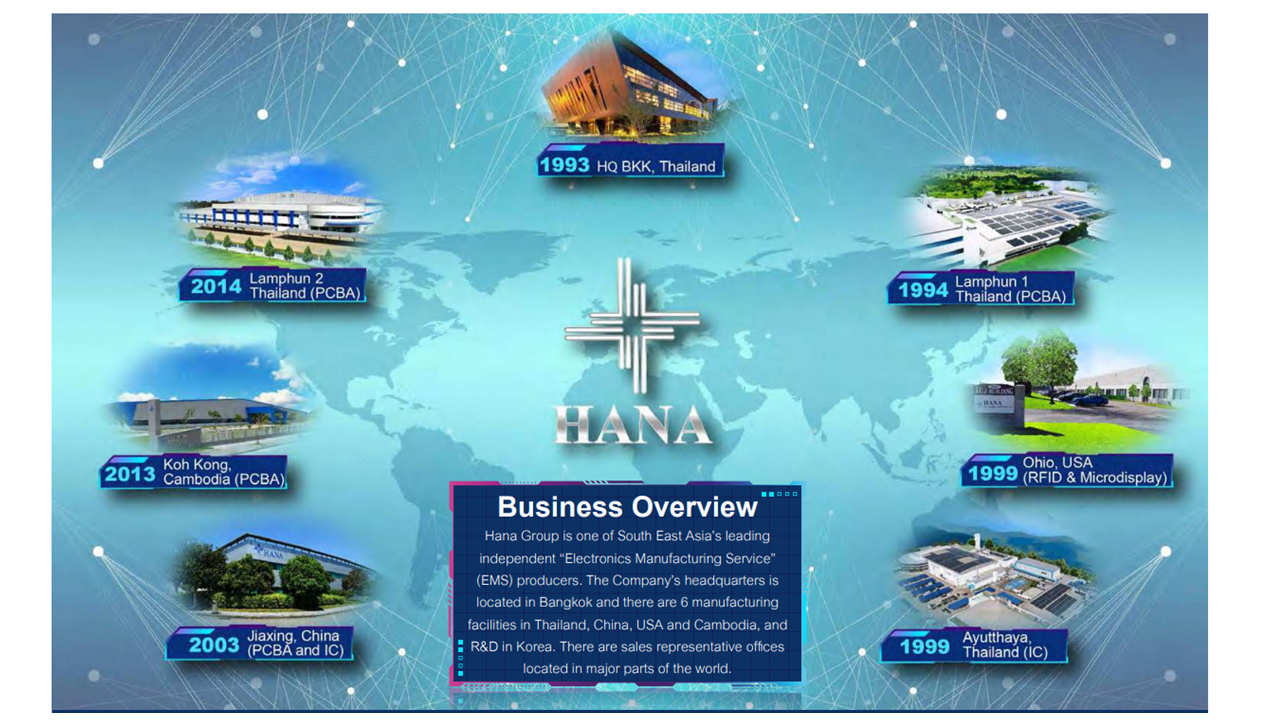 Hana Microelectronics Public