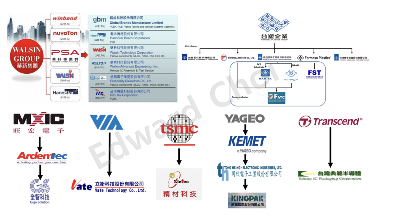 08화 6. 대만 OSAT 시장③
