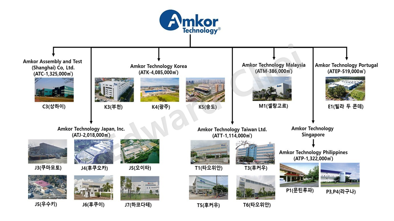 Amkor Technology, Inc.