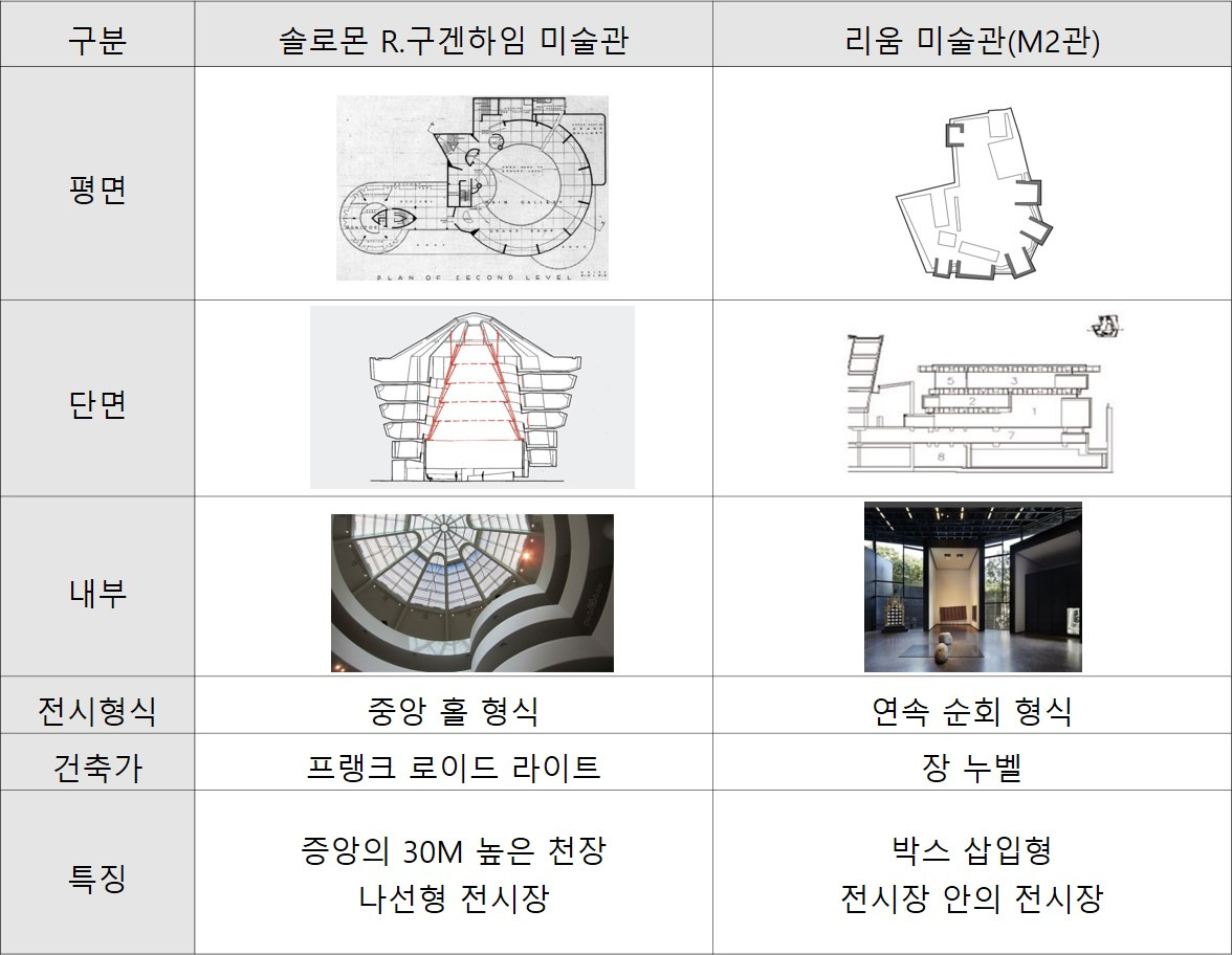 07화 마우리치오 카텔란 구겐하임 Vs 리움