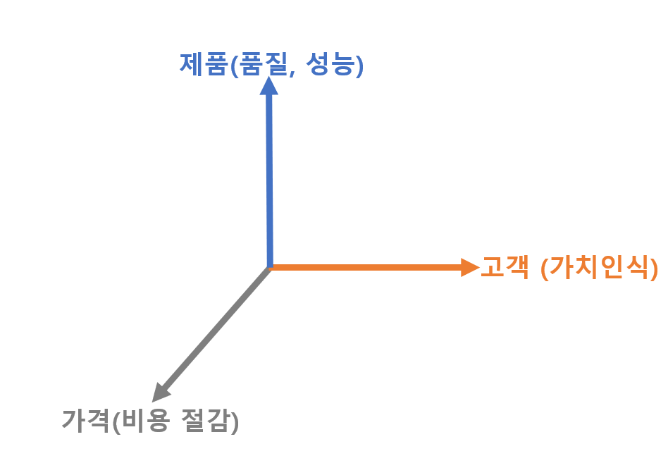 03화 표적 시장 선정