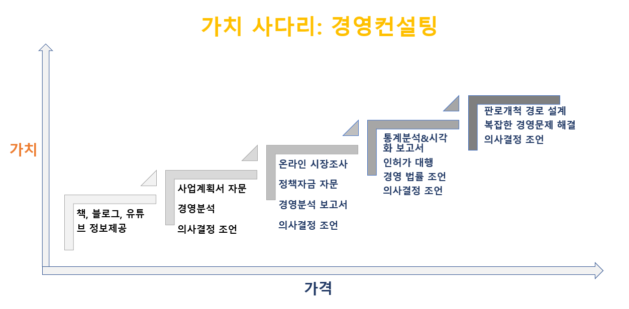 11화 서비스업의 가치 사다리