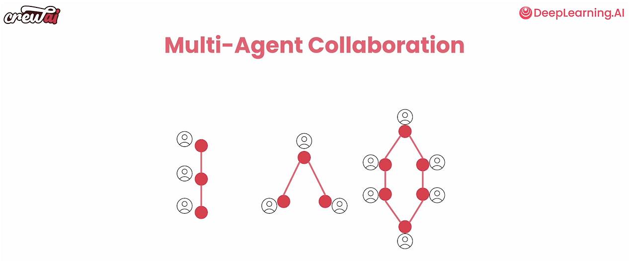 2024 AI 키워드, Agentic Workflow