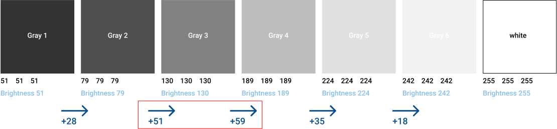 스타트업에서 컬러 시스템 리뉴얼하기 01
