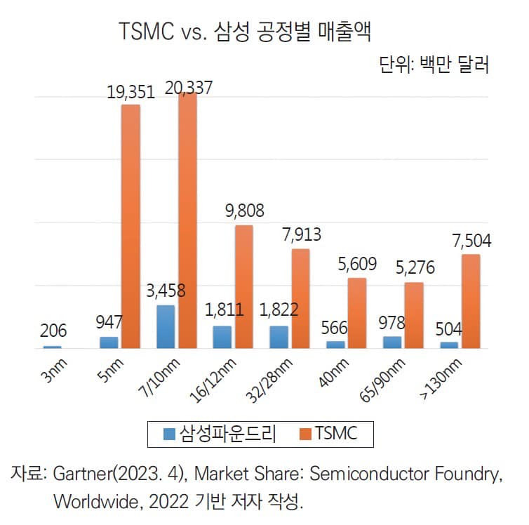 화웨이는 5G 칩 개발에 성공했을까?
