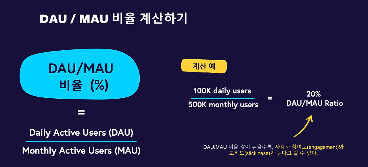 DAU/MAU는 절대 만능이 될 수 없다.