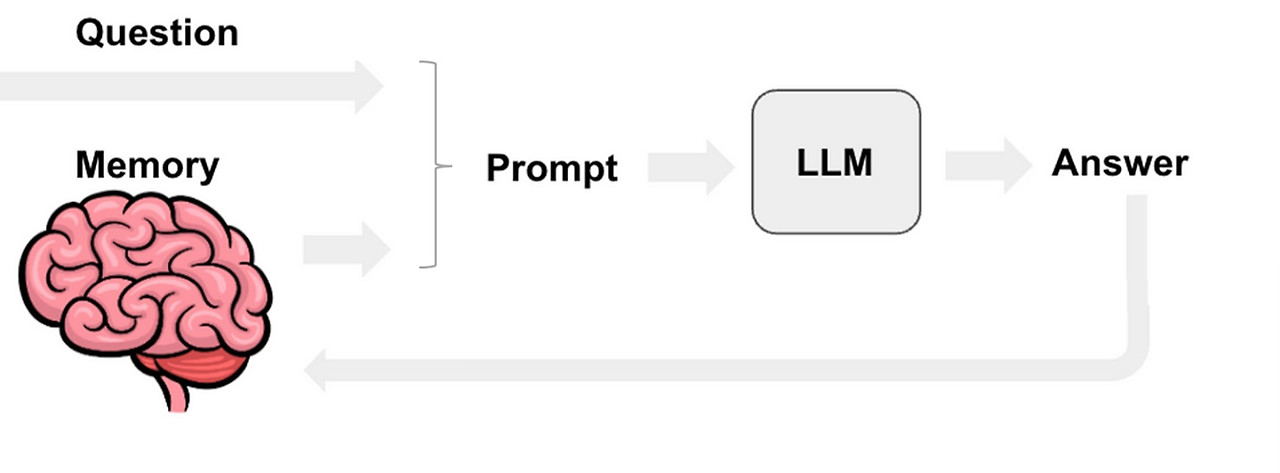 10분만에 랭체인(LangChain) 이해하기