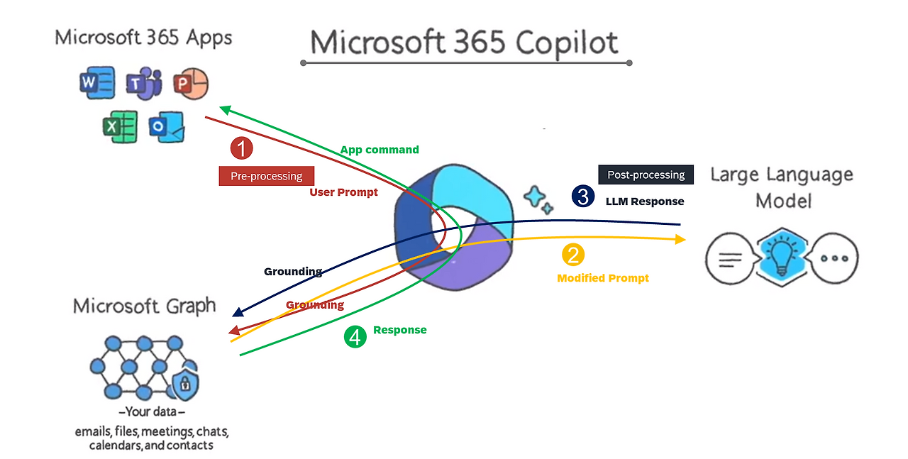 마이크로소프트의 전방위 AI전략