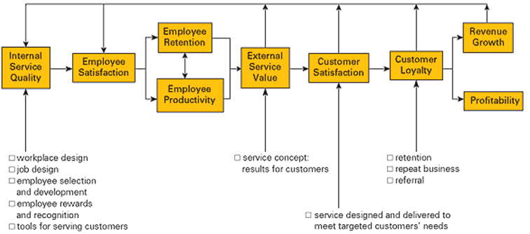 03화 긍정경험이 조직문화의 핵심인 이유