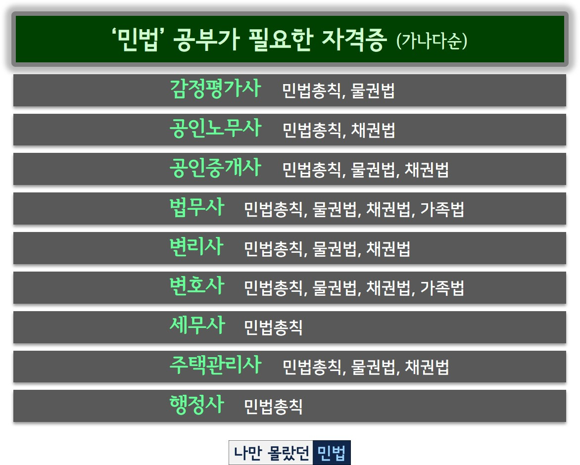06화 민법총칙은 민법의 토대이자 민사법의 뼈대입니다