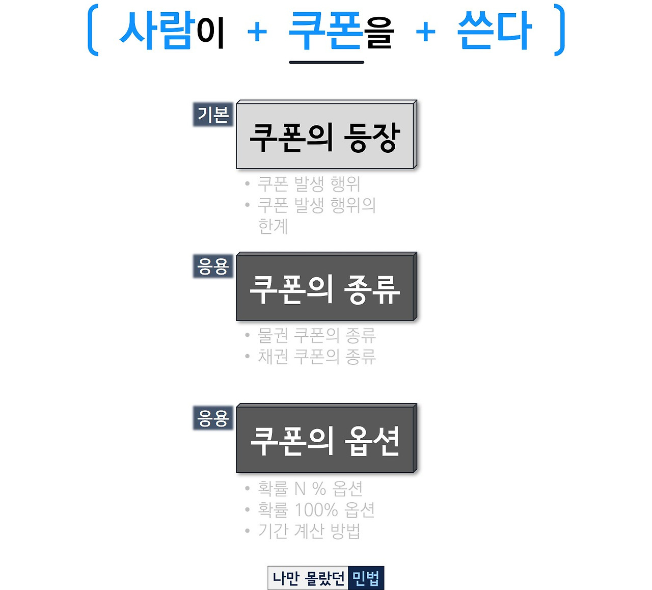 06화 민법총칙은 민법의 토대이자 민사법의 뼈대입니다