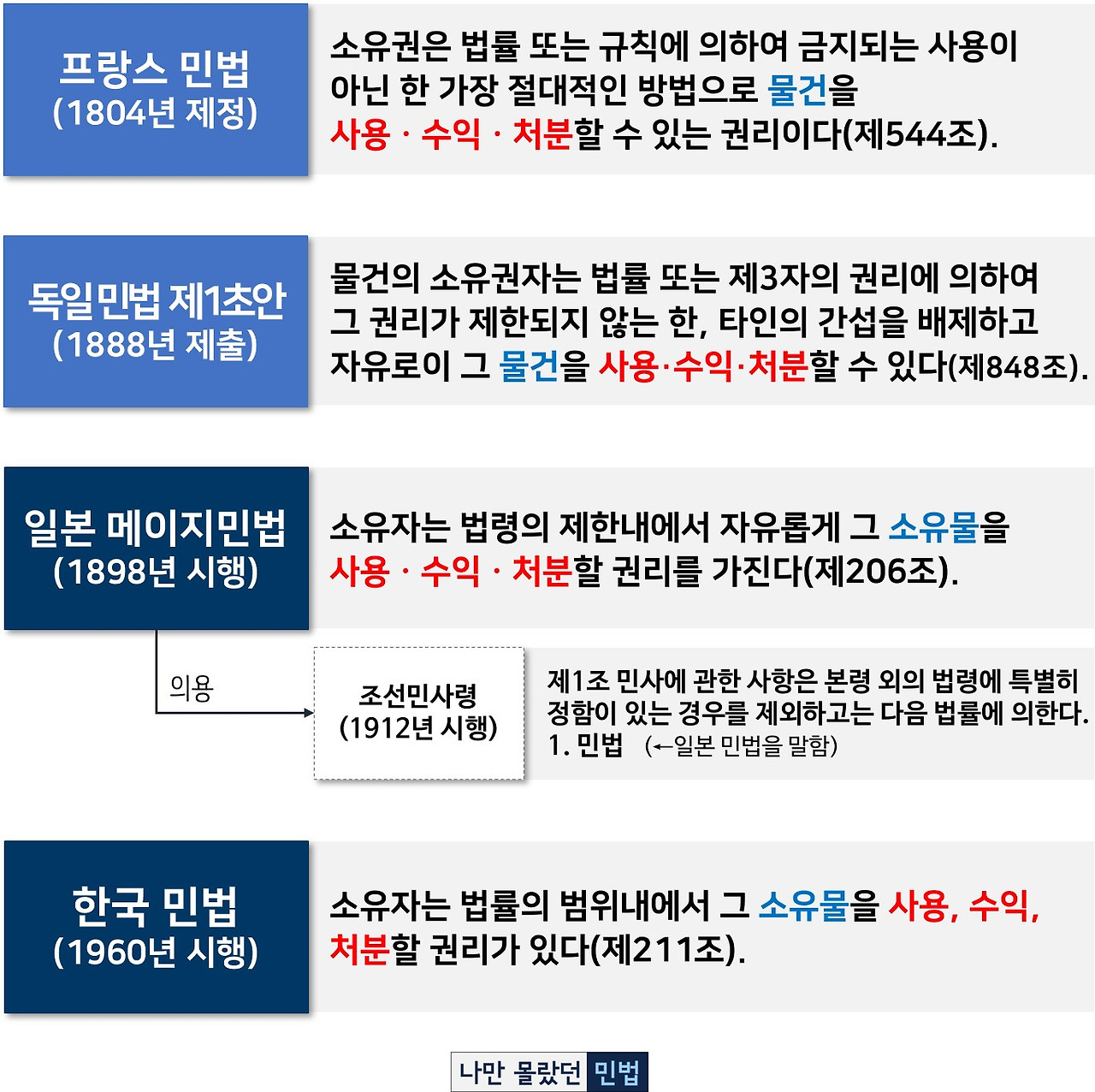 02화 나만 몰랐던 민법의 진짜 나이