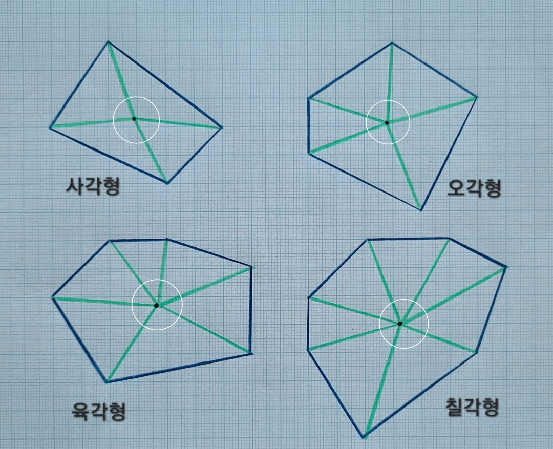 04화 삼각형 세 각의 합은 왜 180°일까