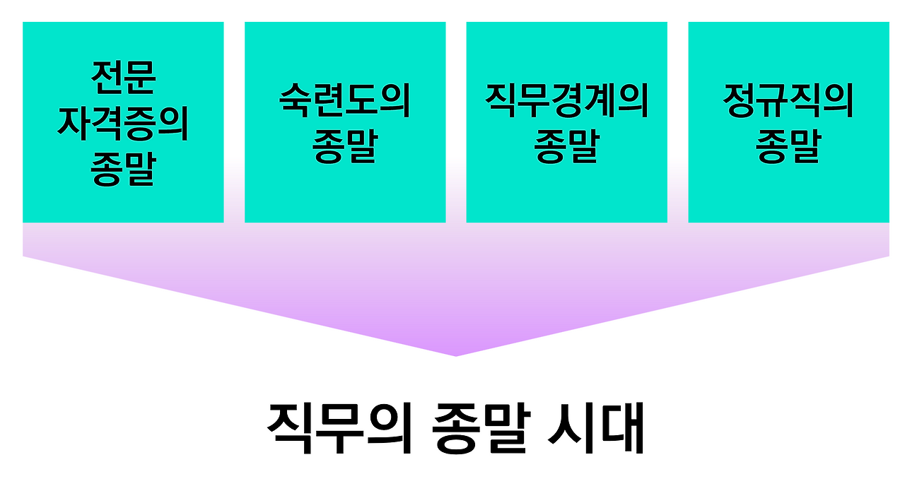 직무의 개념이 사라지는 Ax 시대 우리의 생존은