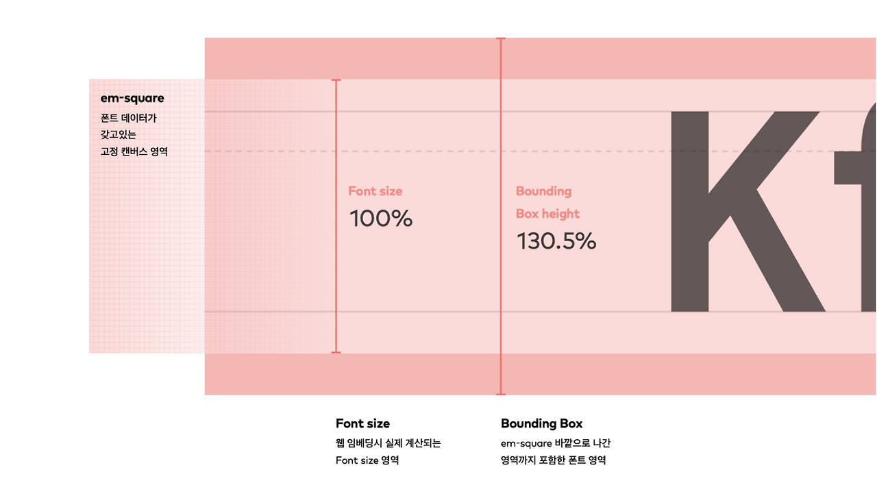 폰트를 선택할 때 고려해야 할 것 6가지