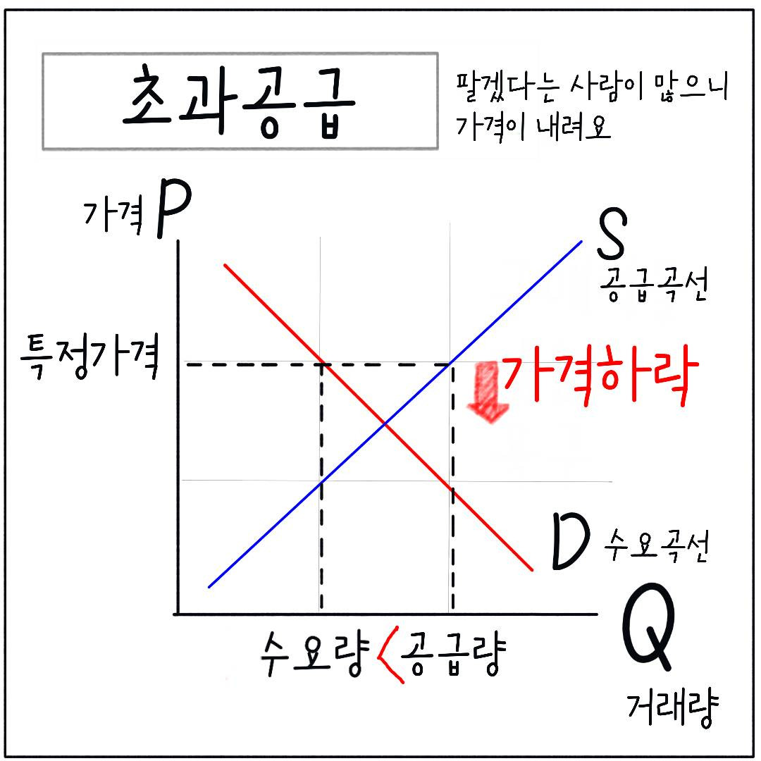 균형가격과 균형거래량