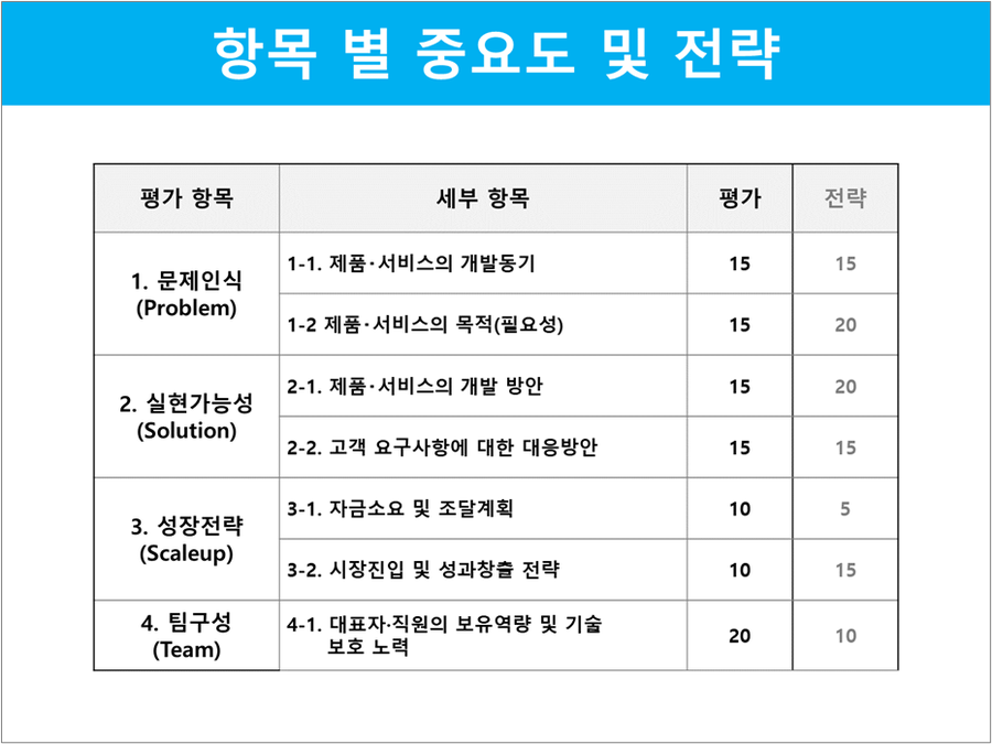 PSST 사업계획서 작성법