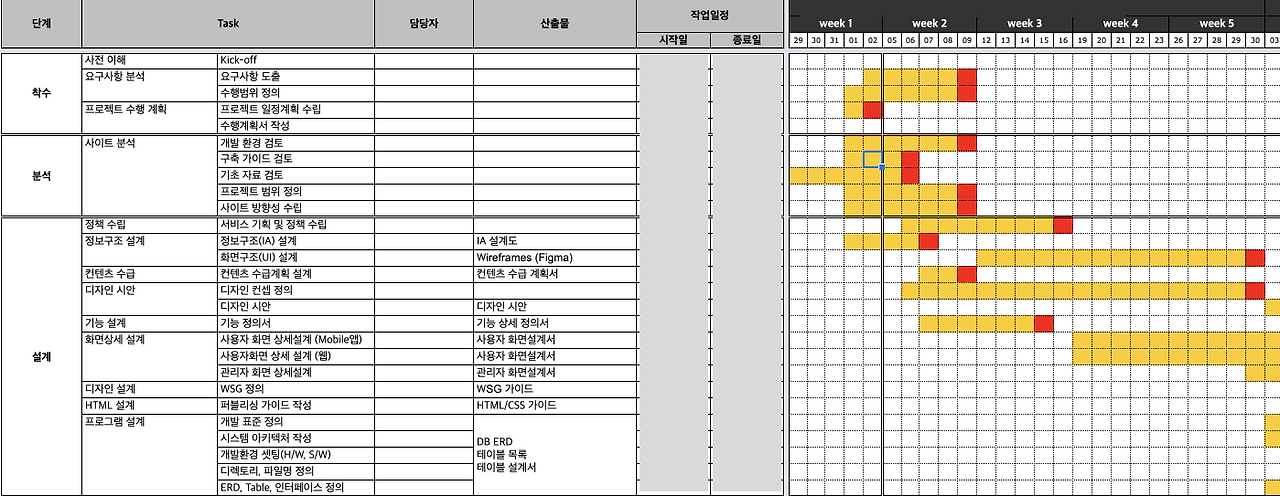착수 단계 : WBS 만들기