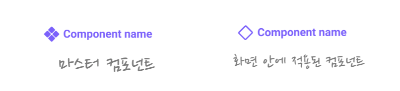 Figma Component 컴포넌트 만들기