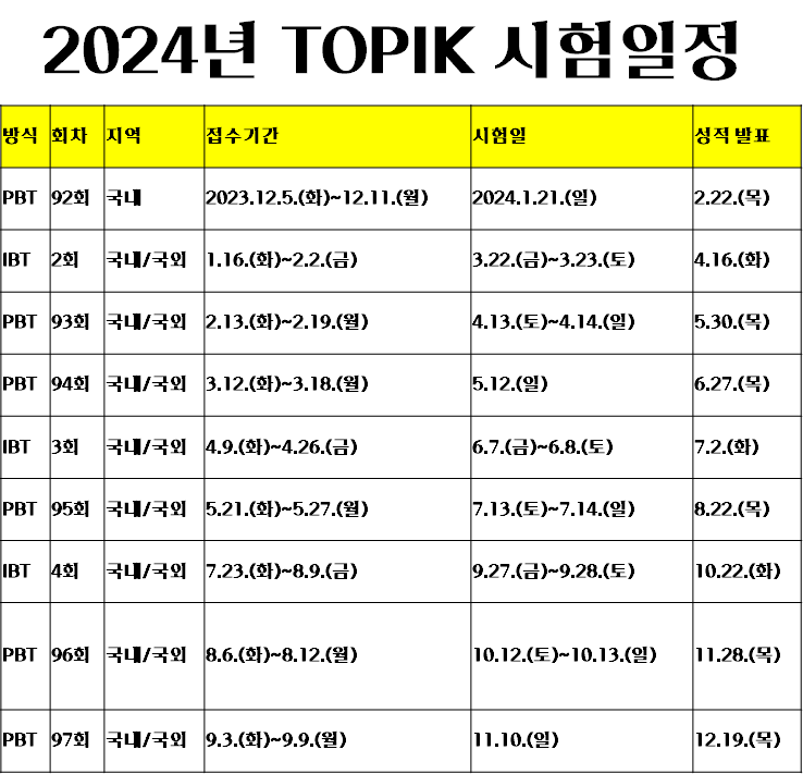 2024년 TOPIK 한국어능력시험 일정 공유